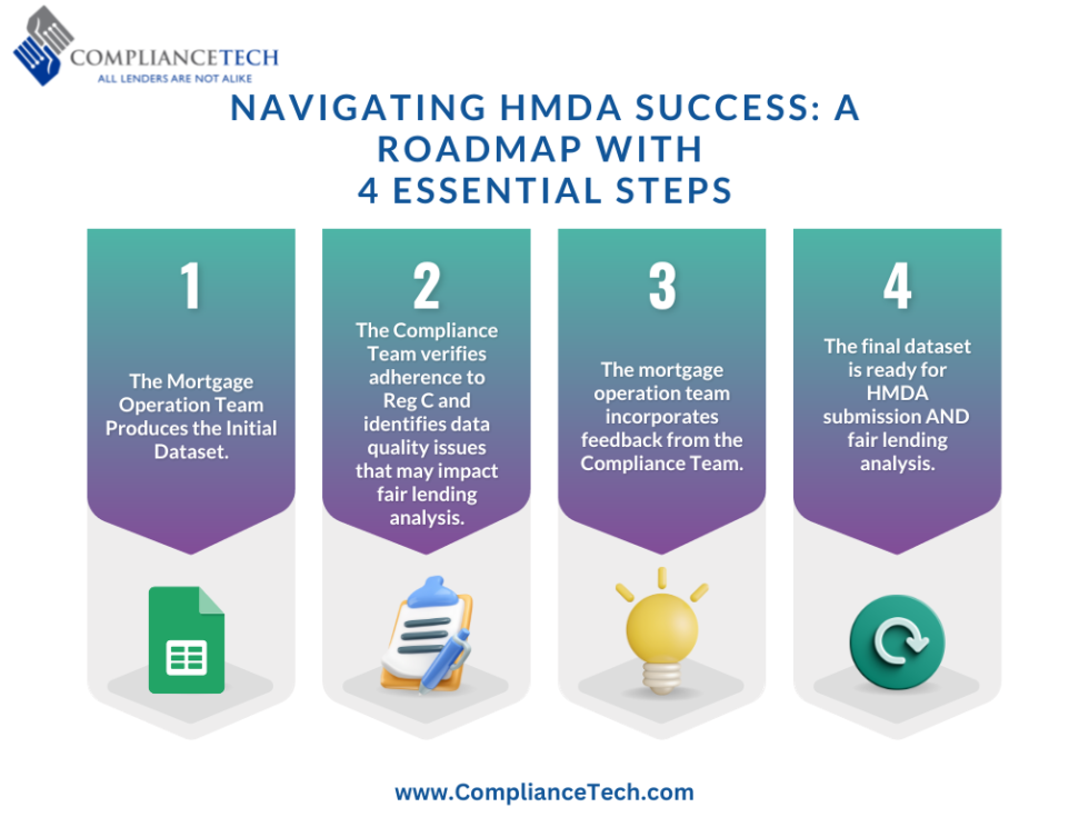 Ongoing Saga of Data Quality Challenges in DTI and HMDA Fields ...